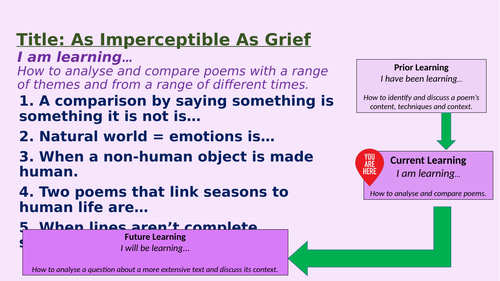 KS4 Eduqas Anthology Unit / Scheme of Learning. | Teaching Resources