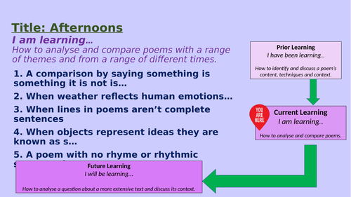 KS4 Eduqas Anthology Unit / Scheme of Learning. | Teaching Resources