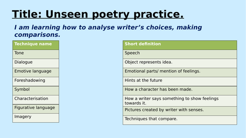 KS4 Eduqas Anthology Unit / Scheme of Learning. | Teaching Resources