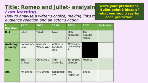 KS4 Eduqas Anthology Unit / Scheme of Learning. | Teaching Resources