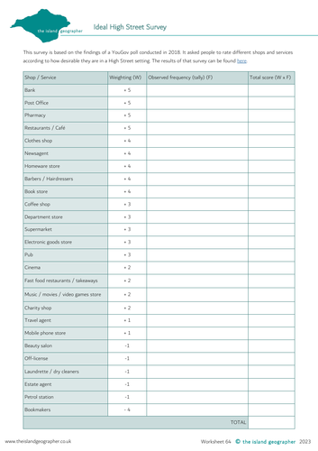 Ideal High Street Survey | Teaching Resources