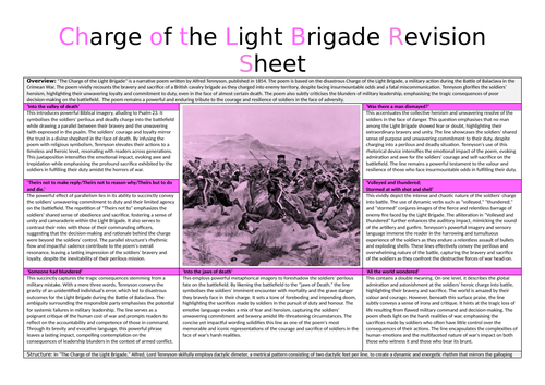 Charge of the light brigade revision sheet | Teaching Resources