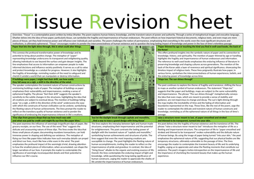 Tissue Revision Sheet | Teaching Resources