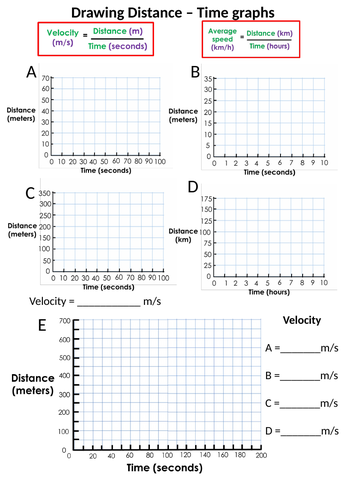 KS3 - Science - Forces, Speed & Distance Time Graphs | Teaching Resources