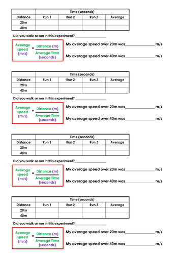 KS3 - Science - Forces, Speed & Distance Time Graphs | Teaching Resources