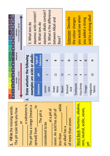 Acids and alkalis GCSE introduction | Teaching Resources