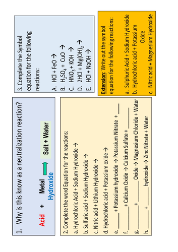 Neutralisation GCSE Chemistry | Teaching Resources
