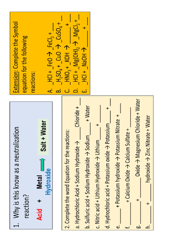 Neutralisation GCSE Chemistry | Teaching Resources
