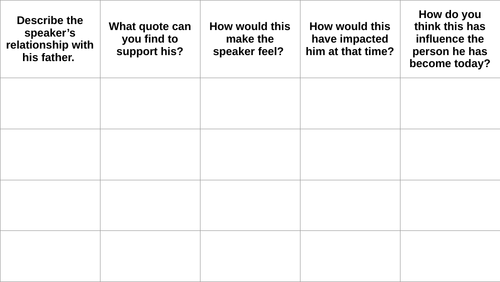 Love & Relationships KS3 SOW | Teaching Resources