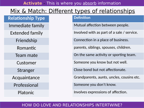 Love & Relationships KS3 SOW | Teaching Resources