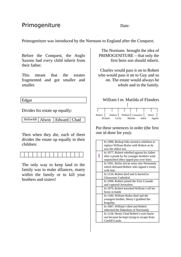 Primogeniture and Robert Curthose | Teaching Resources