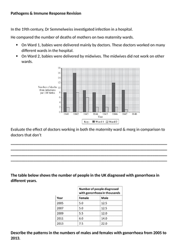 Improving Exam Technique: Pathogens & Immunity Questions - KS4 AQA ...