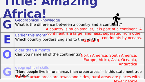 Africa KS3 Geography Unit (12 Lessons) | Teaching Resources