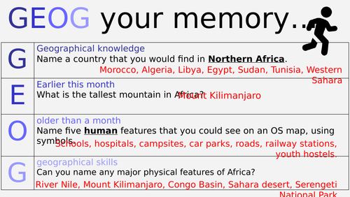 Africa KS3 Geography Unit (12 Lessons) | Teaching Resources