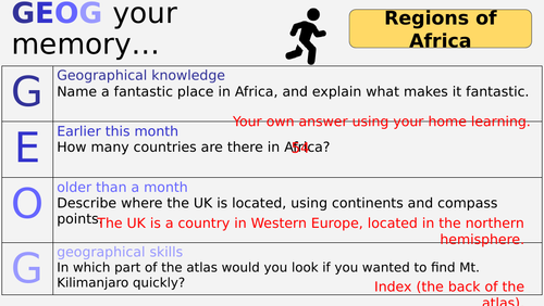 Africa KS3 Geography Unit (12 Lessons) | Teaching Resources