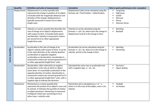 BTEC L3 Sport and Exercise Science - Unit 7 Biomechanics Resource Pack ...