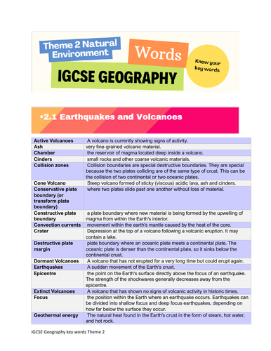 KEY WORDS! iGCSE Geography Theme 2 Natural Environment | Teaching Resources KEY WORDS! iGCSE Geography Theme 2 Natural Environment | Teaching Resources
