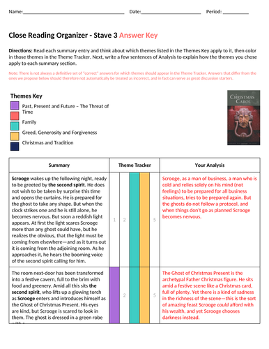 A Christmas Carol GCSE FULL UNIT WORKSHEETS + KNOWLEDGE ORGANISERS ...