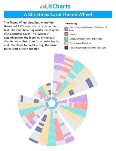 A Christmas Carol GCSE FULL UNIT WORKSHEETS + KNOWLEDGE ORGANISERS ...