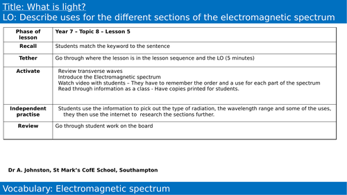 KS3 Science - Waves (Sound, Light and Electromagnetic), the Ear and the ...