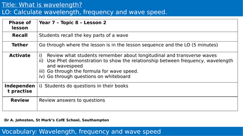 KS3 Science - Waves (Sound, Light and Electromagnetic), the Ear and the ...