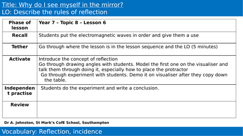 KS3 Science - Waves (Sound, Light and Electromagnetic), the Ear and the ...