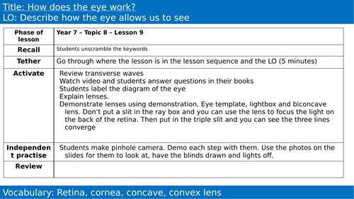 KS3 Science - Waves (Sound, Light and Electromagnetic), the Ear and the ...