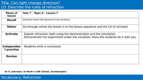 KS3 Science - Waves (Sound, Light and Electromagnetic), the Ear and the ...