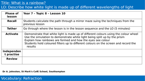 KS3 Science - Waves (Sound, Light and Electromagnetic), the Ear and the ...