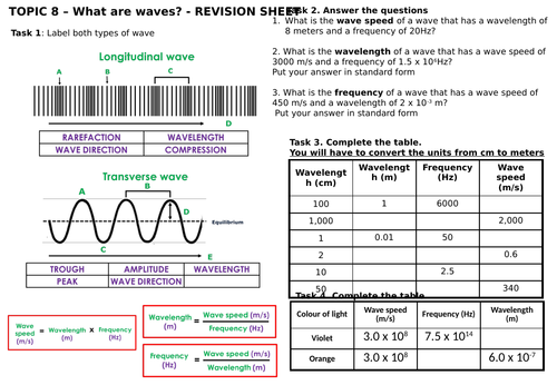 KS3 Science - Waves (Sound, Light and Electromagnetic), the Ear and the ...