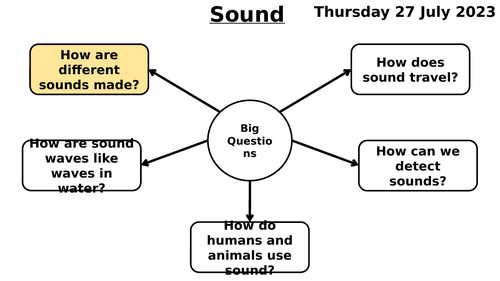 Revision PowerPoint for Sound topic Y7 | Teaching Resources