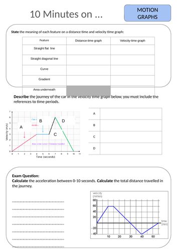 A2 - Hooke's Law PHYSICS IB 2023 | Teaching Resources
