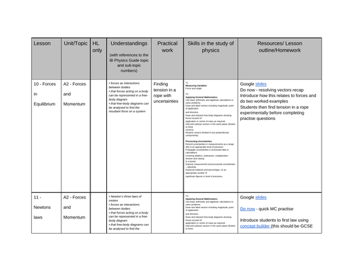 NEW IB PHYSICS A2 - Forces and Momentum | Teaching Resources