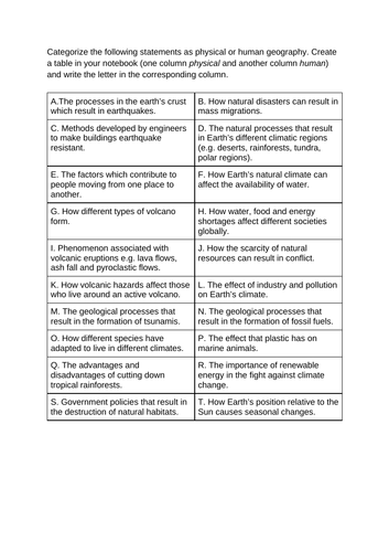 Physical and Human Geography | Teaching Resources