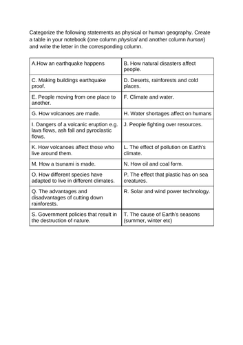 Physical and Human Geography | Teaching Resources