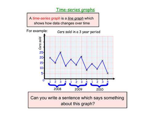 Time Series Graphs and Moving Averages | Teaching Resources