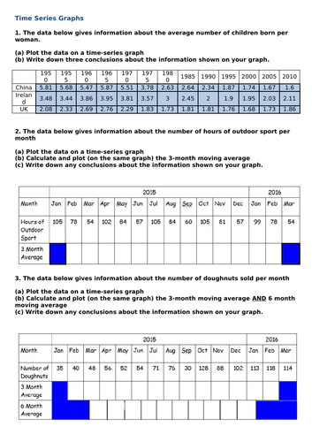 Time Series Graphs and Moving Averages | Teaching Resources