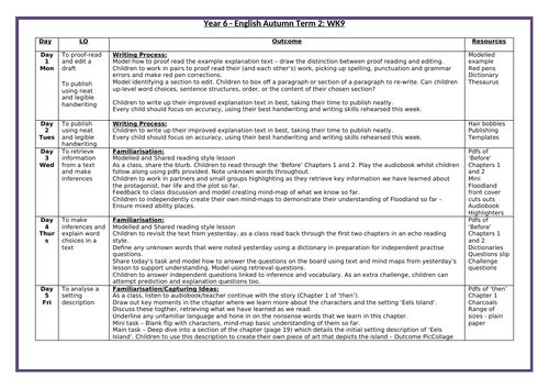 'Floodland' Marcus Sedgwick - 3 weeks English unit - Year 6 | Teaching ...