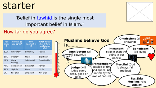 GCSE (Islam) Tawhid - lesson 7 | Teaching Resources