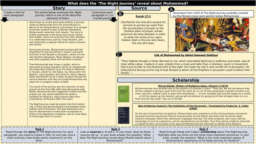 GCSE (Islam) Prophet Muhammad - lesson 11 | Teaching Resources