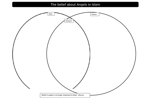 GCSE (Islam) angels - lesson 12 | Teaching Resources