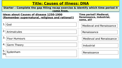 Causes of Illness: Discovery of DNA | Teaching Resources