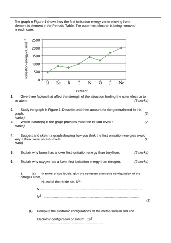 AQA A Level Chemistry Unit 1 Lessons | Teaching Resources