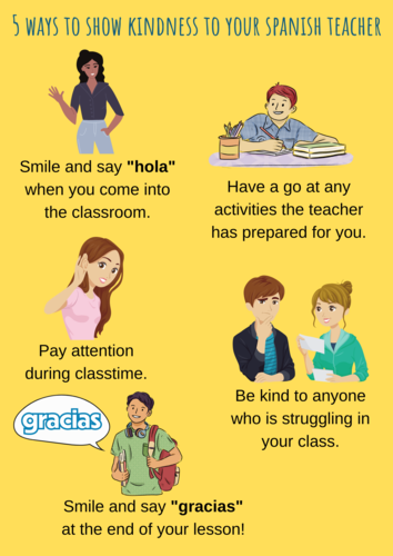 Kindness Spanish Classroom Wall Poster | Teaching Resources
