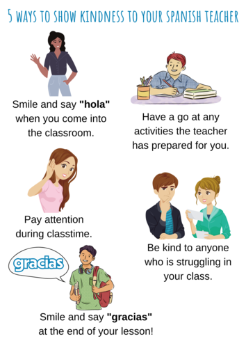 Kindness Spanish Classroom Wall Poster | Teaching Resources