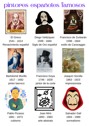 Spanish Artists Classroom Wall Poster | Teaching Resources