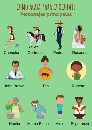 Como Agua Para Chocolate Spanish Poster | Teaching Resources