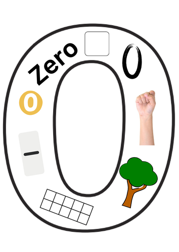 Number Representations | Teaching Resources