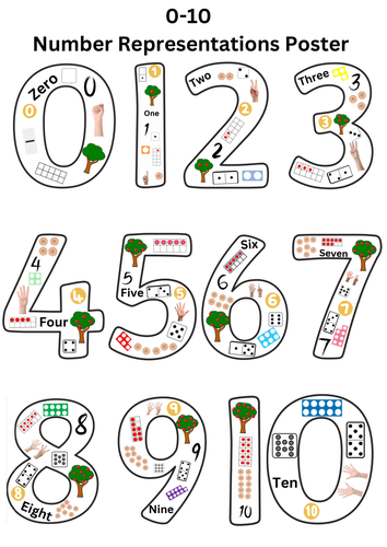 Number Representations | Teaching Resources