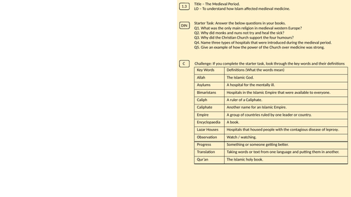 History - AQA GCSE - Medieval Medicine. | Teaching Resources
